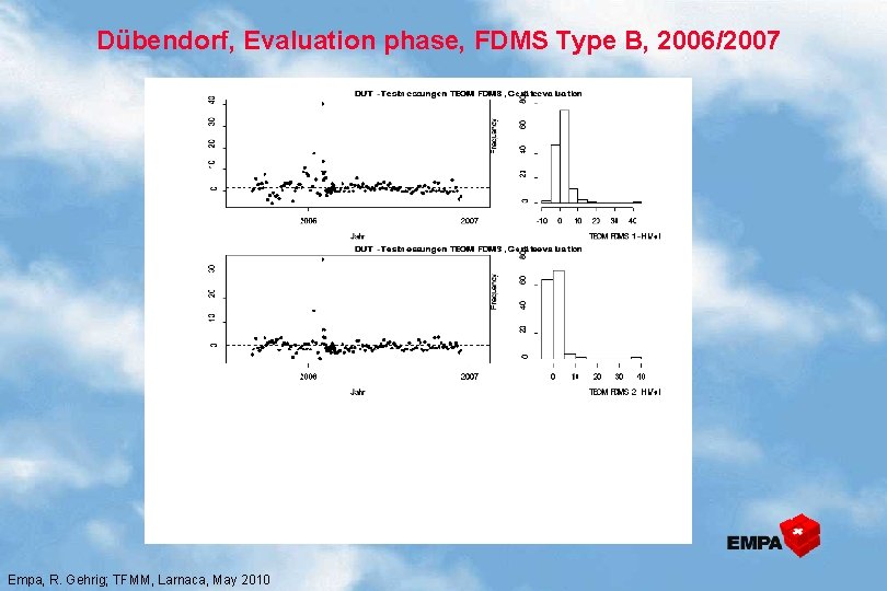 PM 10 Comparison of TEOMFDMS with Gravimetry Robert