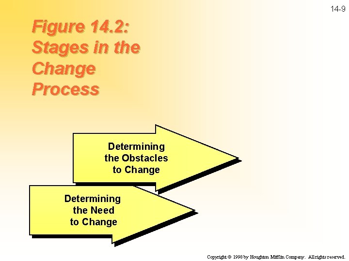 14 1 Chapter 14 Implementing Strategic Change Text