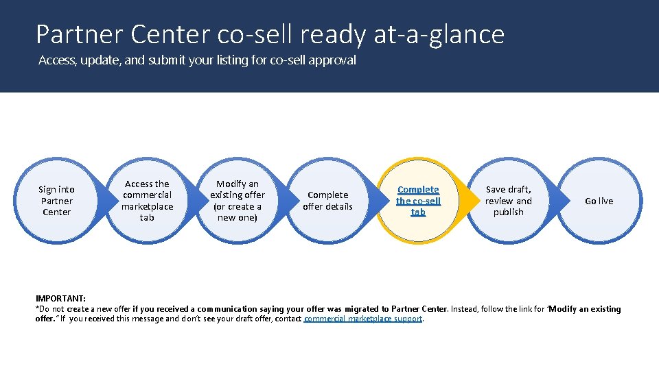 Microsoft commercial marketplace Cosell solution finder listing guidance