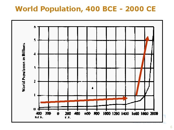 Big Era Seven Industrialization and Its Consequences 1750