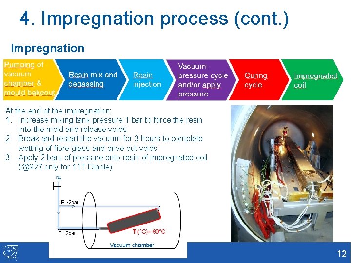 Nb 3 Sn coils impregnation at CERN Sandra