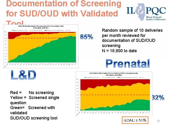 Teams Sharing Progress on Crossing the MNOOB Finish