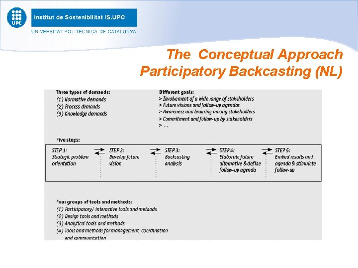 6 th International Seminar in Sustainable Technology Development