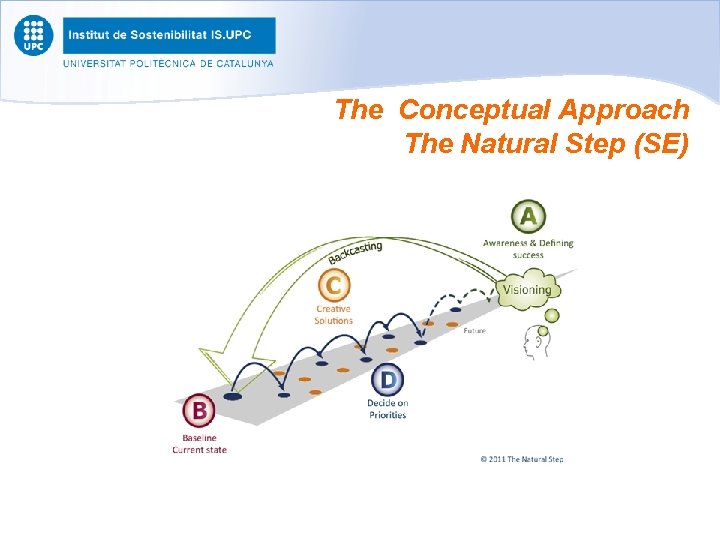 6 th International Seminar in Sustainable Technology Development