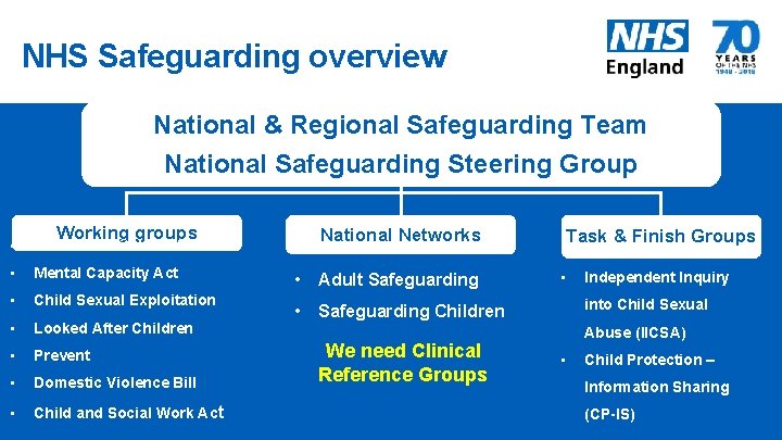 Safeguarding Raise your Roar Kenny Gibson Head of