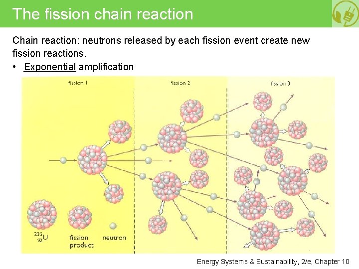 SSC 2030 Energy Systems Sustainability 6 Nuclear power