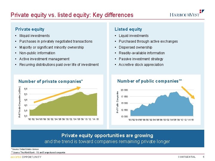 Why Private Equity Fran Peters CFA CAIA October
