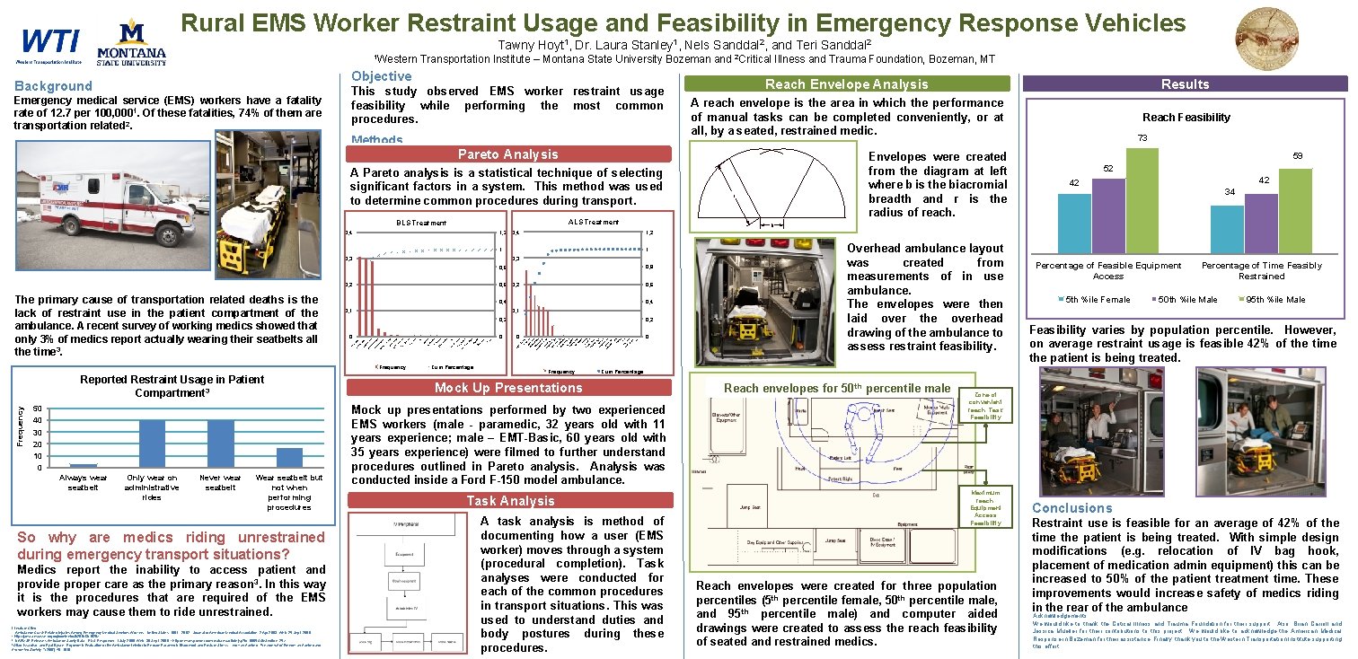 Rural EMS Worker Restraint Usage and Feasibility in