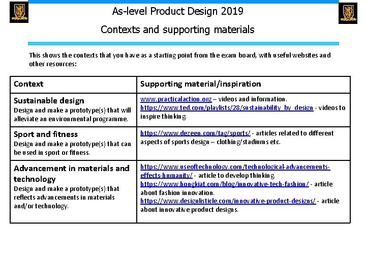 Aslevel Product Design 2019 Contexts and supporting materials