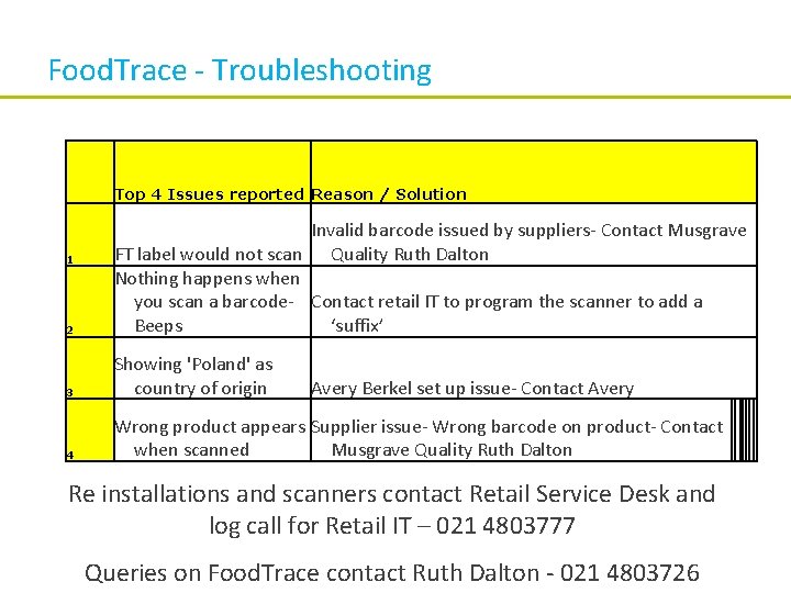 What is Food Trace Is a Unique Food