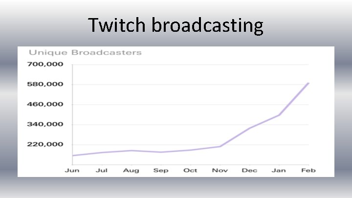 Streaming Part 1 Nicholas Alt Mitchell Arthur Sean