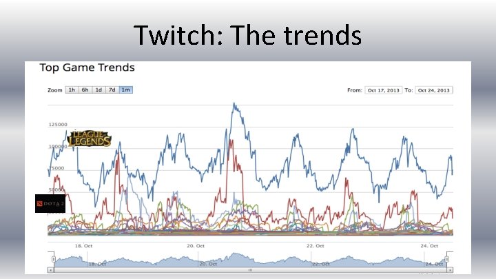 Streaming Part 1 Nicholas Alt Mitchell Arthur Sean