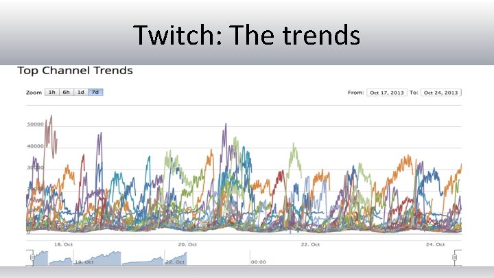 Streaming Part 1 Nicholas Alt Mitchell Arthur Sean