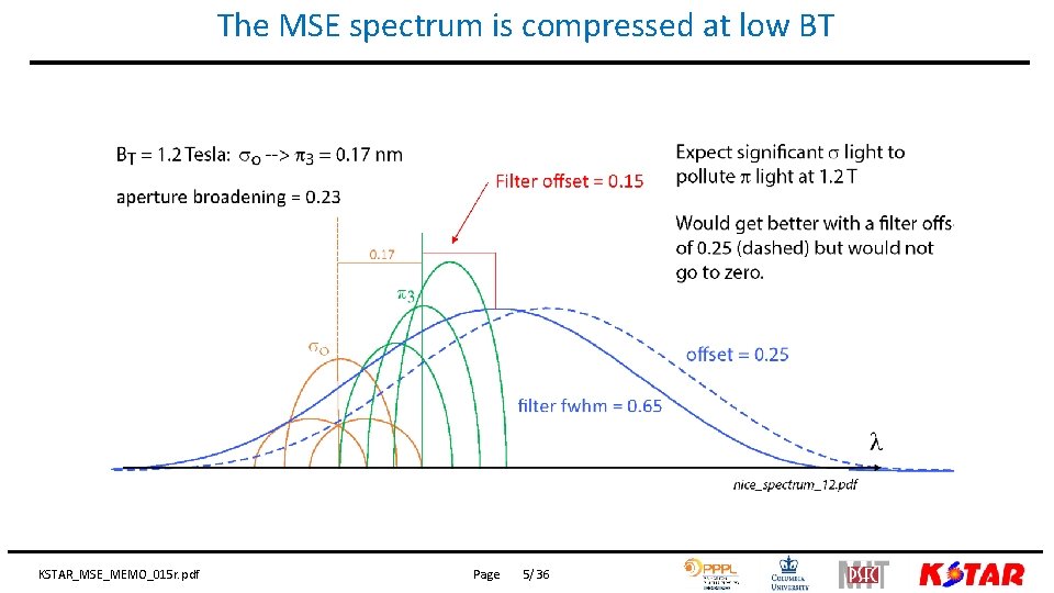 2018 beamintogas calibration of the KSTAR MSE Background