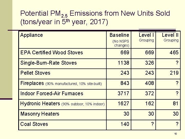 Residential Wood Heaters New Source Performance Standards NSPS