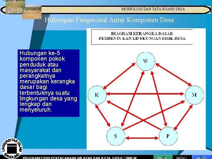 MORFOLOGI DAN TATA RUANG DESA MORFOLOGI DAN TATA