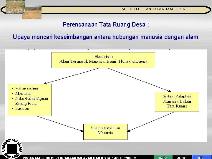 MORFOLOGI DAN TATA RUANG DESA MORFOLOGI DAN TATA
