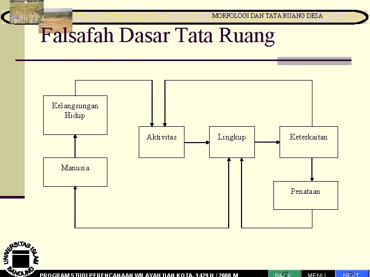 MORFOLOGI DAN TATA RUANG DESA MORFOLOGI DAN TATA