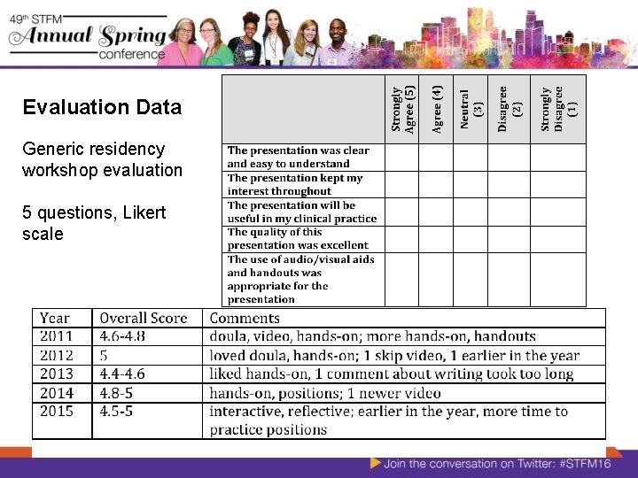 Teaching About Normal Birth in a tertiary hospital