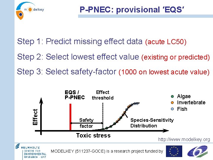 Prioritisation of potential river basin specific pollutants in