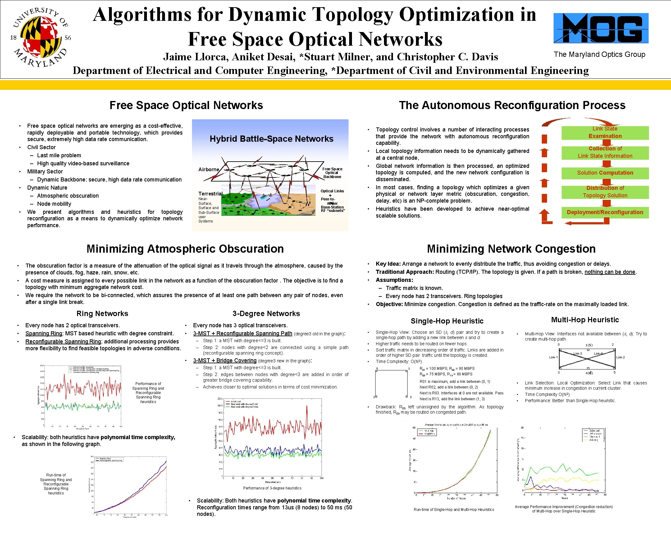 Algorithms for Dynamic Topology Optimization in Free Space