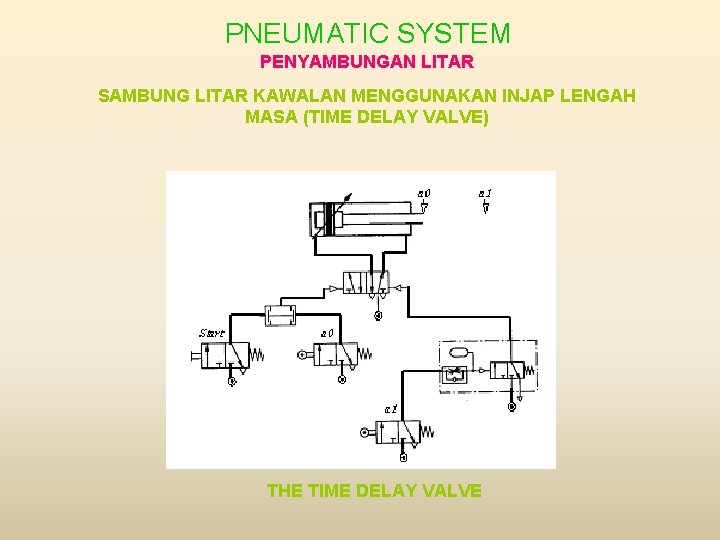 TEKNOLOGI ELEKTRONIK INDUSTRI PNEUMATIC SYSTEM PENYAMBUNGAN LITAR ...