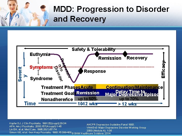 Understanding the MindBody Connection and the Treatment of