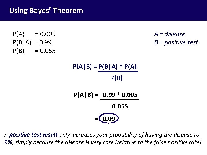 Bayes for Beginners Graziella Quattrocchi Louise Marshall Methods