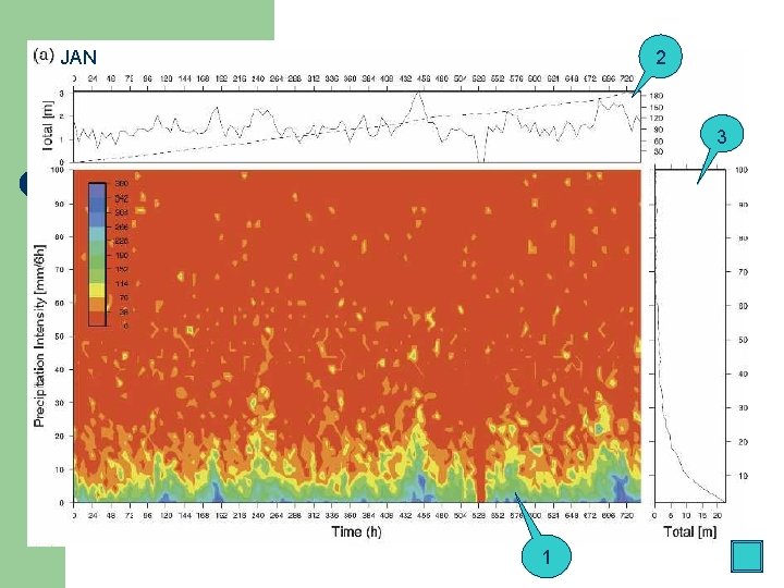 The Stratiform and Convective Components of Surface Precipitation