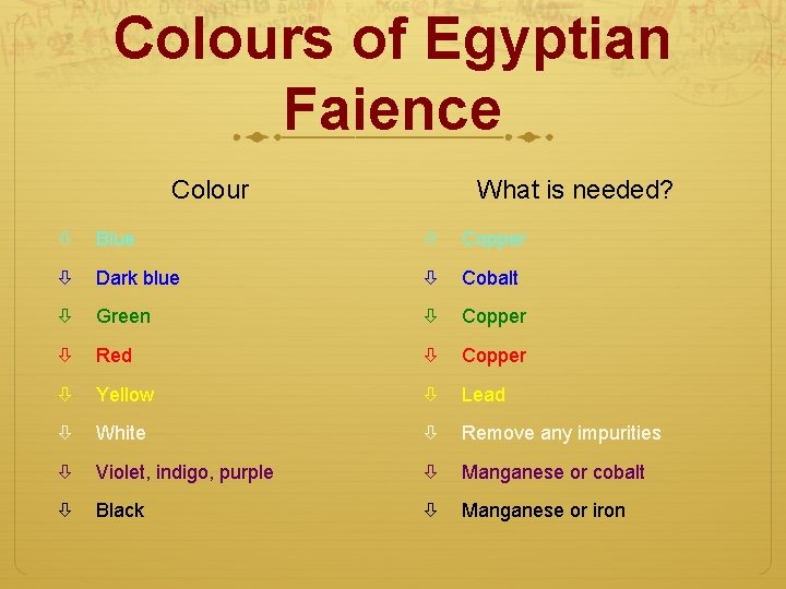 Inorganic Materials Faience Faience Ancient material known from