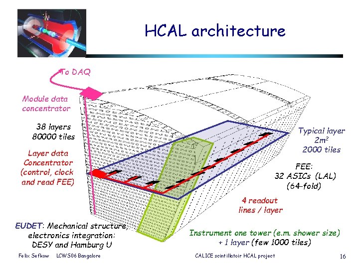 The CALICE scintillator tile HCAL project Felix Sefkow