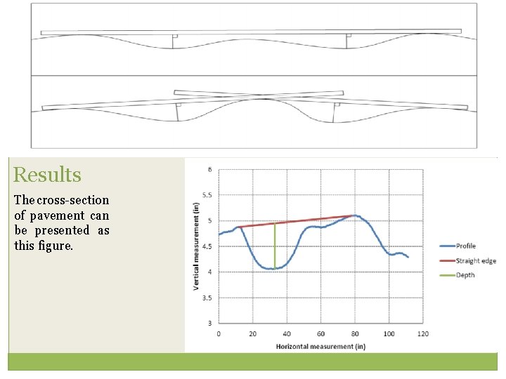 Surface Irregularity Test The Straightedge Method PREPARED BY