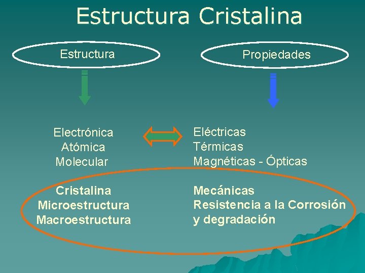 Instituto Nacional de Tecnologa Industrial ESTRUCTURA CRISTALINA ...