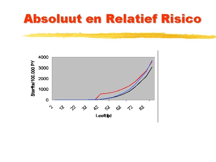 Studiemiddag 2007 Epidemiologie A S Keverling Buisman Biologische