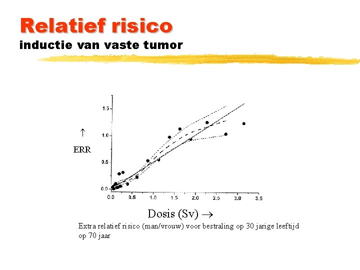 Studiemiddag 2007 Epidemiologie A S Keverling Buisman Biologische