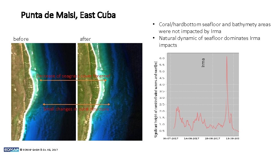 Satellite Derived Bathymetry Irma impact and integration with