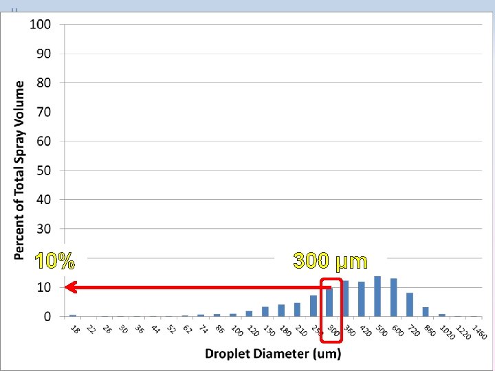 Spray Droplet Sizing Understanding the Basics Brad Fritz