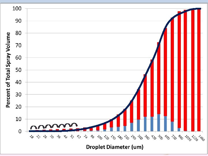 Spray Droplet Sizing Understanding the Basics Brad Fritz