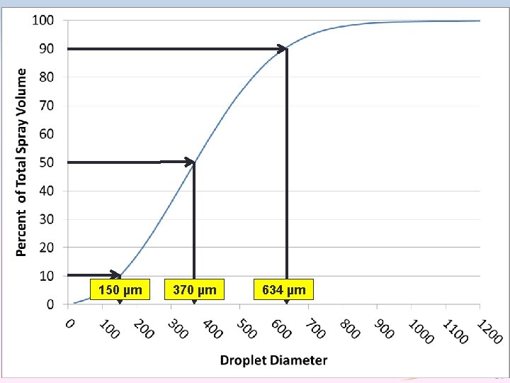 Spray Droplet Sizing Understanding the Basics Brad Fritz
