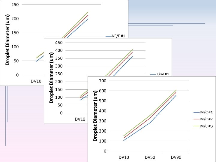 Spray Droplet Sizing Understanding the Basics Brad Fritz