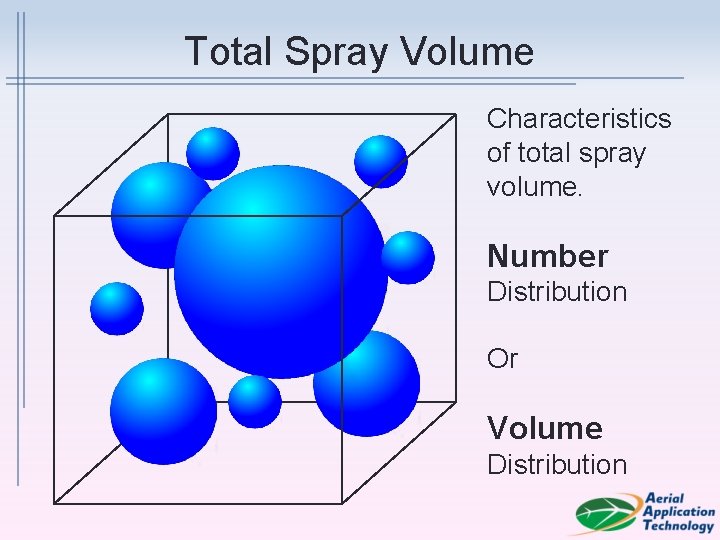 Spray Droplet Sizing Understanding the Basics Brad Fritz