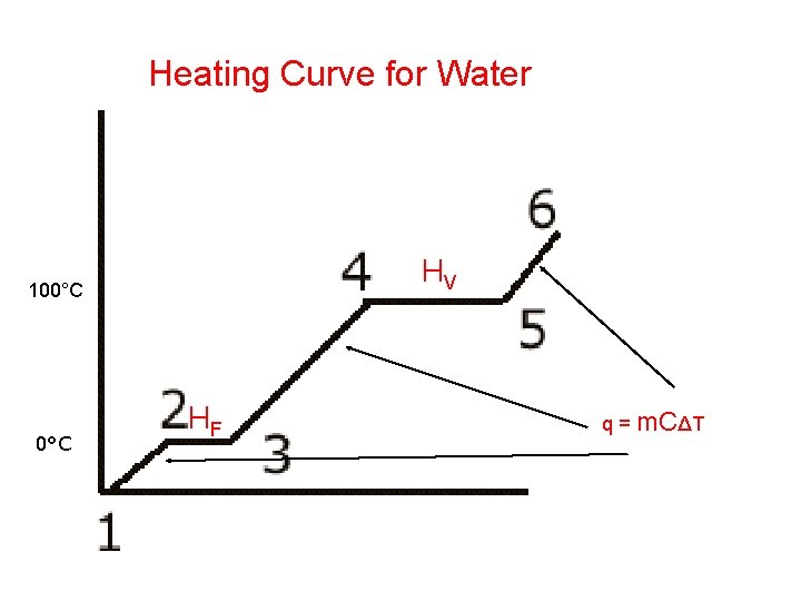 Thermochem Practice Hot and Cool Thinking Draw a