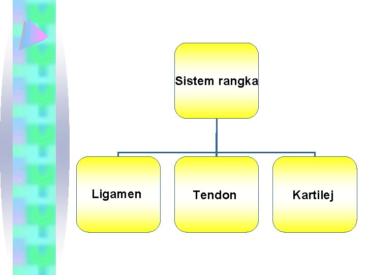 Komponen Sistem Rangka Sistem rangka merupakan sokongan dan