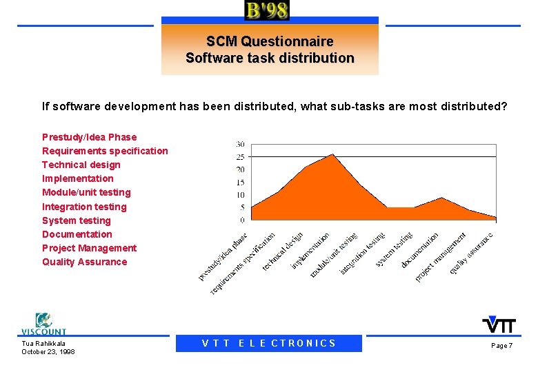 Software Configuration Management Process Improvement within a Distributed
