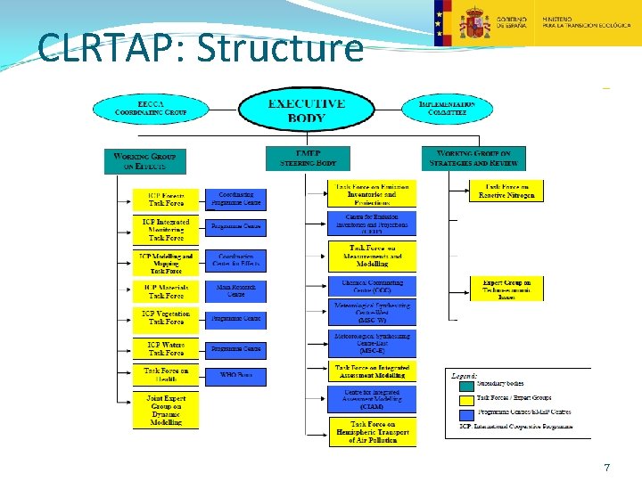 CONVENTION ON LONGRANGE TRANSBOUNDARY AIR POLLUTION 20 th