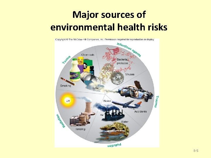 Chapter 8 Lecture Outline Copyright The Mc GrawHill