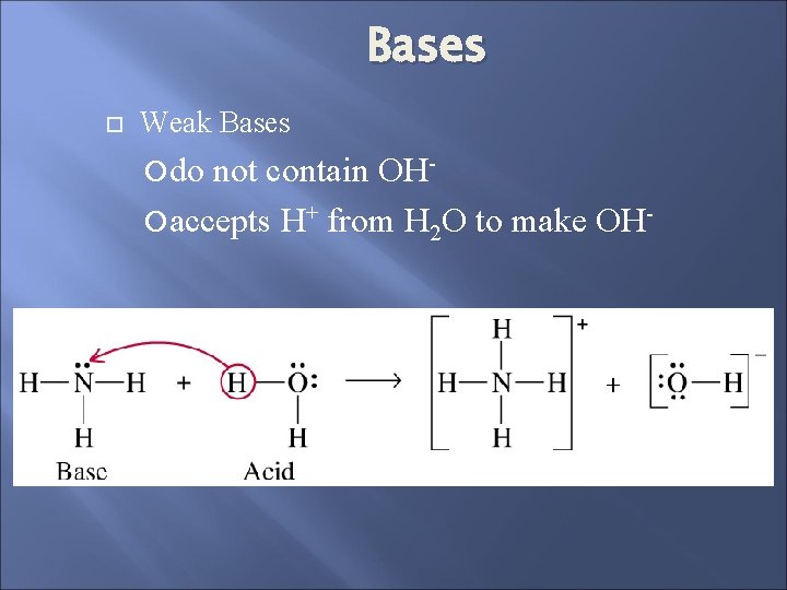EQUILIBRIUM IN ACIDBASE SYSTEMS 16 1 b Acid