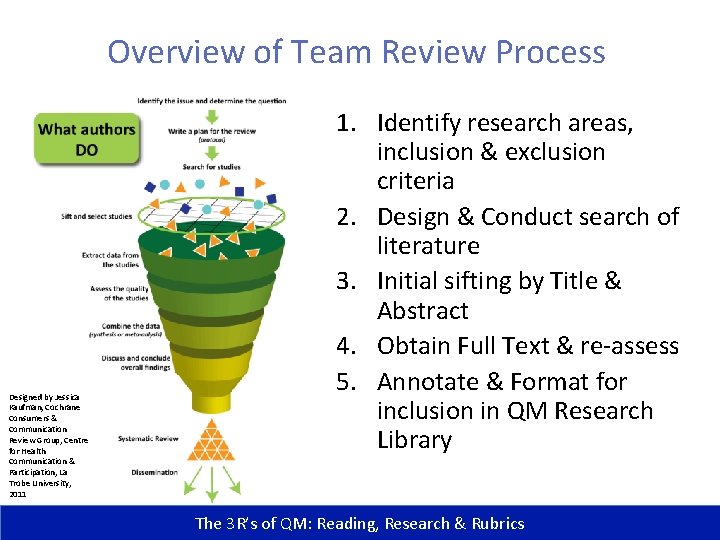 The 3 Rs of QM Reading Research Rubrics