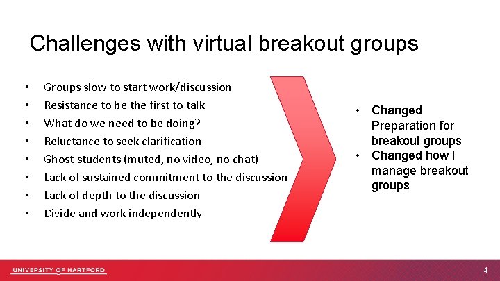 Managing Effective Virtual Breakout Groups Rebecca Ranucci Ph