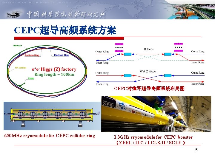 CEPC CEPC 650 MHz cryomodule for CEPC collider